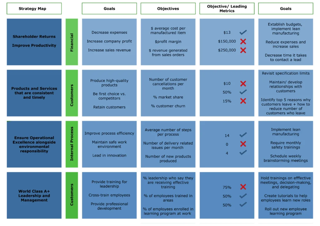 Balanced Scorecard – The Growth Experts