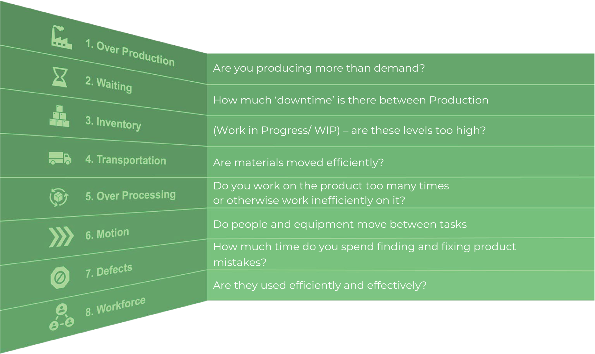 Lean Manufacturing Review and Process Steps – The Growth Experts
